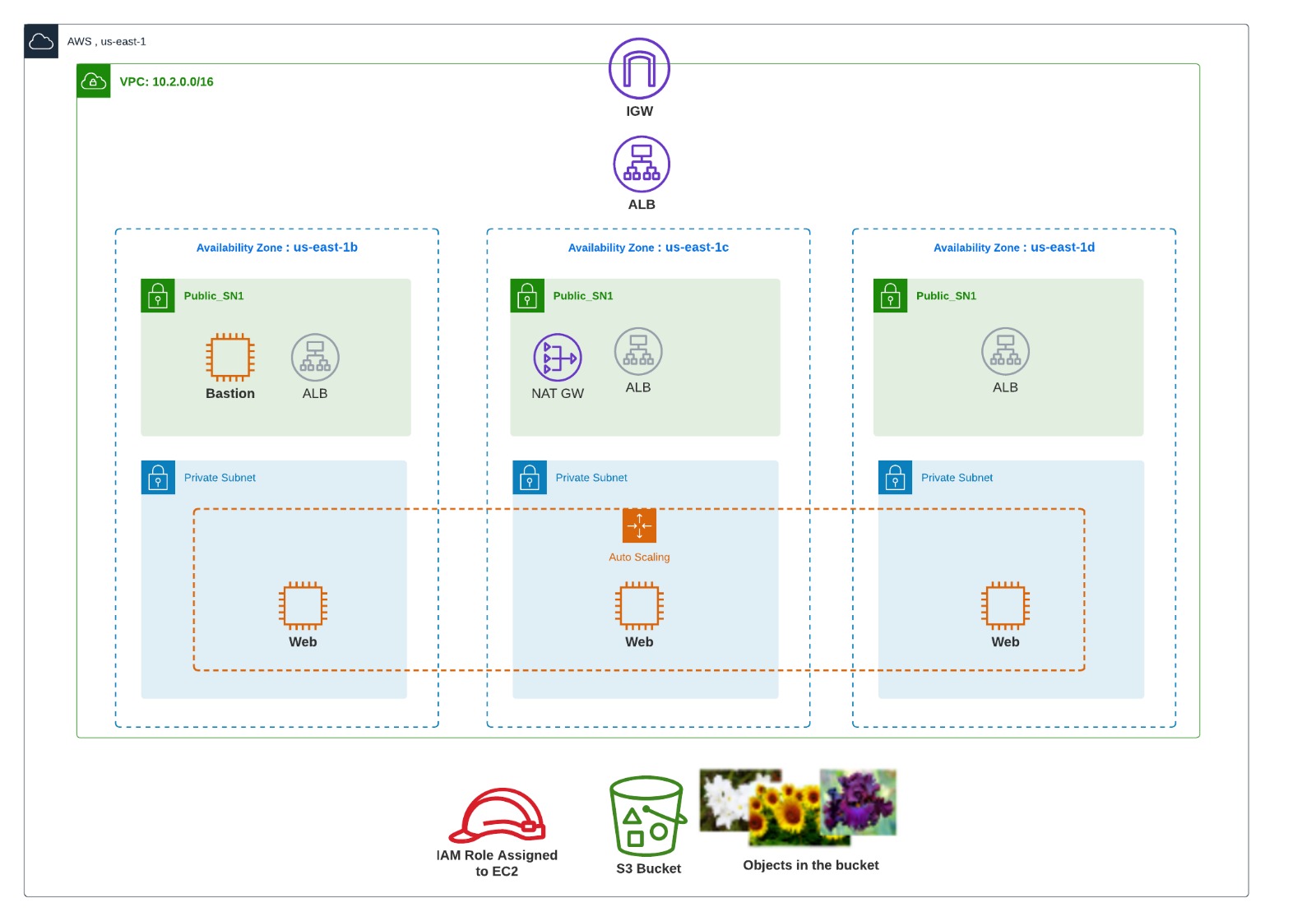 GitHub - jal-patel/ACS730_FinalProject_Group11