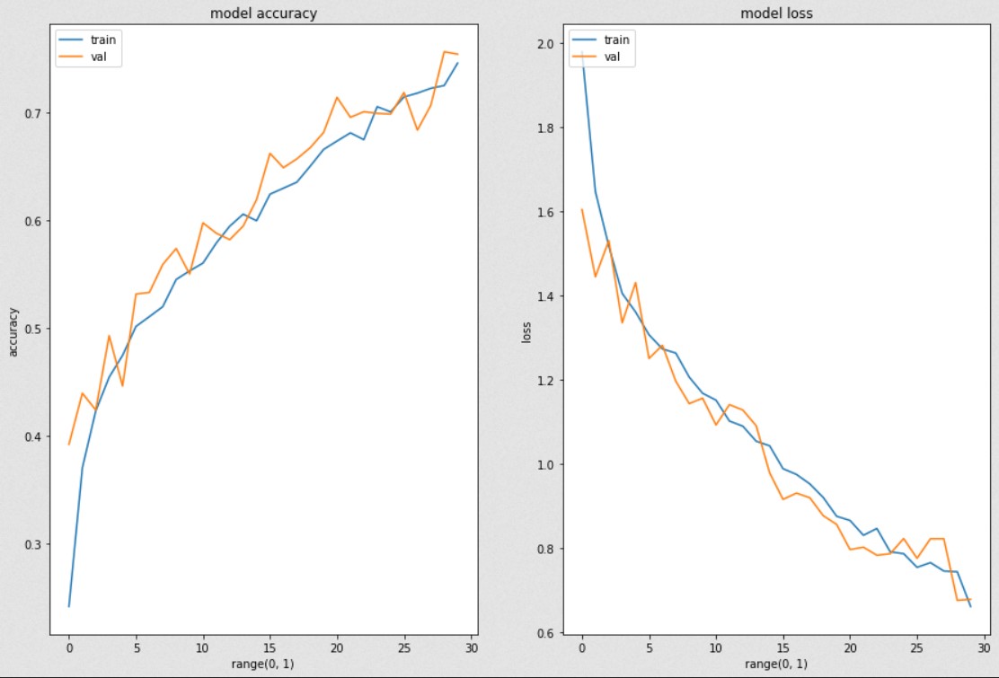 GitHub - elcommselva/Melanoma_Detection_CNN