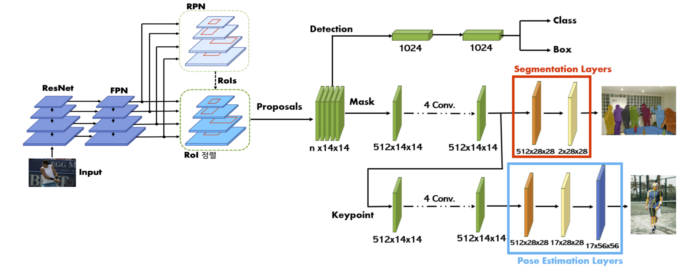 GitHub - ocean-joo/New-RCNN: [2020-1] HGU Capstone project