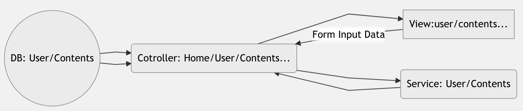 GitHub - Isandaddy/minto: image/youtube uploader site