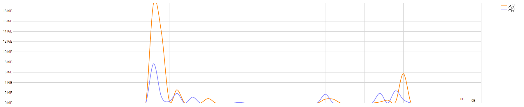 配置正确，但是翻墙有时能行，有时不行 · Issue #2408 · shadowsocks/shadowsocks-windows · GitHub