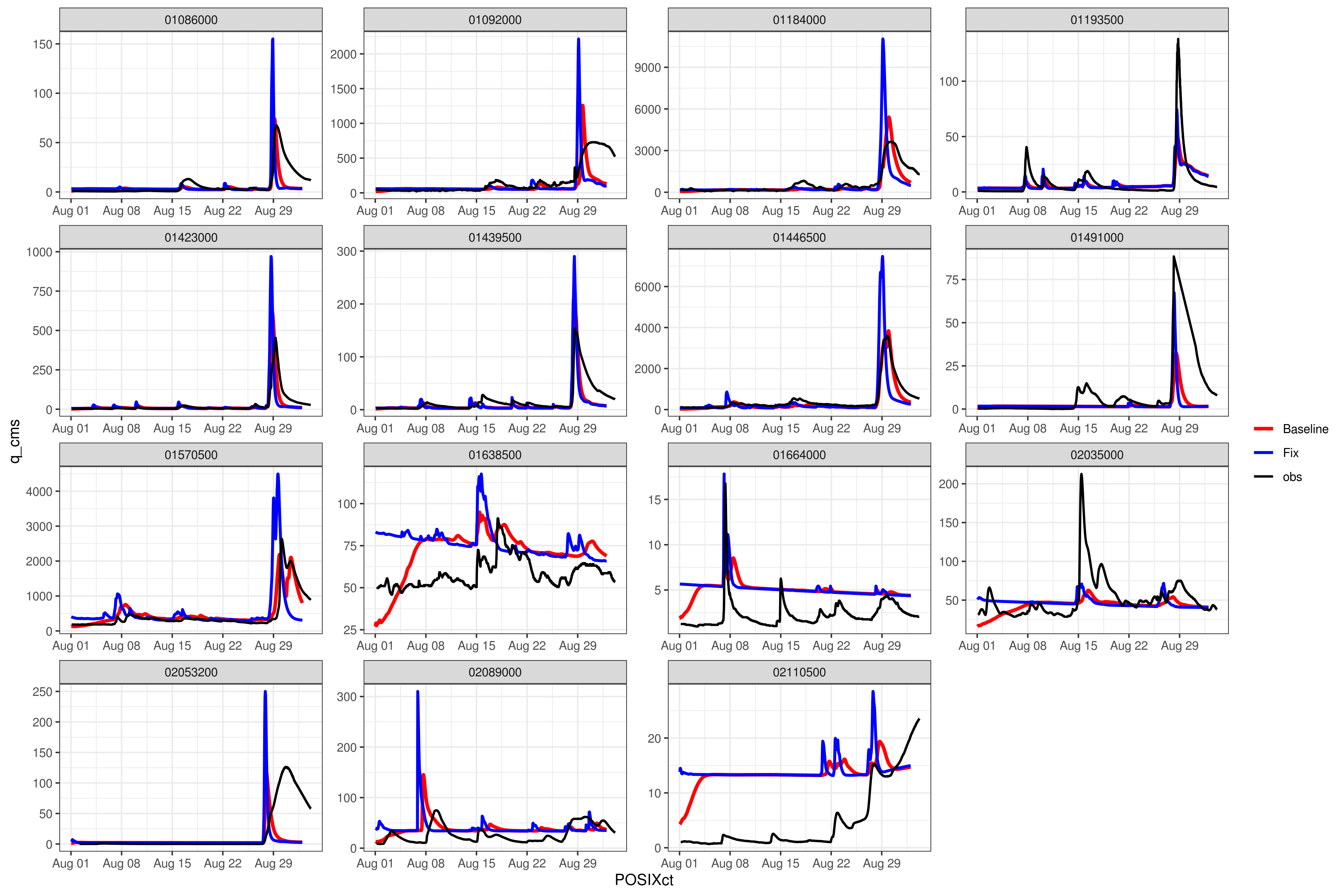Instabilities in gridded channel routing · Issue #371 · NCAR/wrf_hydro_nwm_public · GitHub