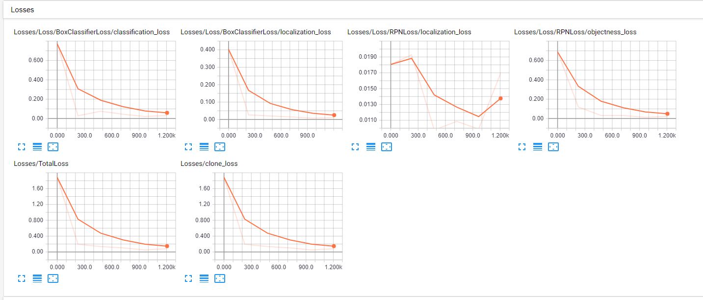 ***Test of mask_rcnn_inception_v2_coco*** · Issue #4689 · tensorflow ...
