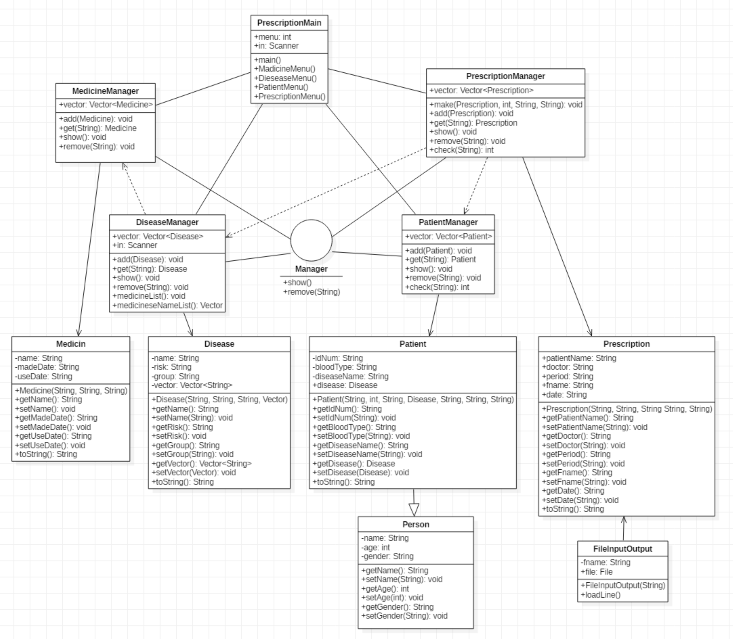 GitHub - shinequasar/Prescription-record-program: This is a assignment ...