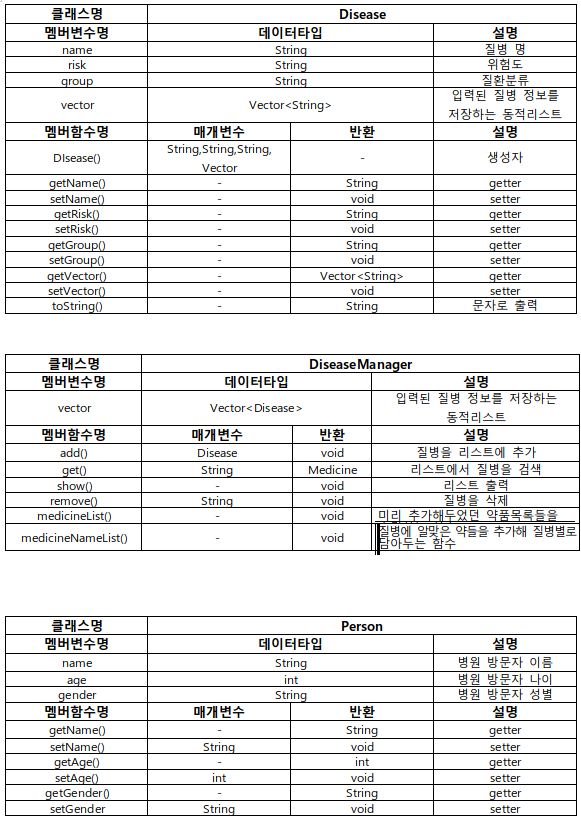 GitHub - shinequasar/Prescription-record-program: This is a assignment on Java practice.
