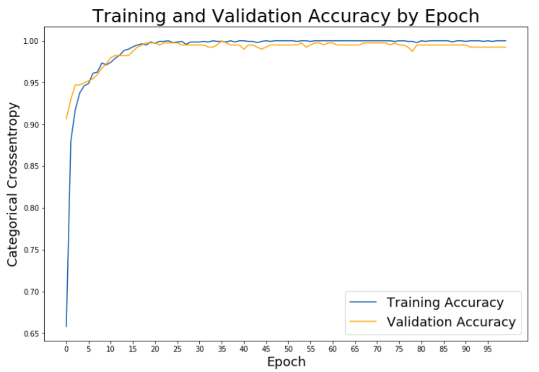 GitHub - mirhnius/Classification-Gender-Voice-Recognition ...
