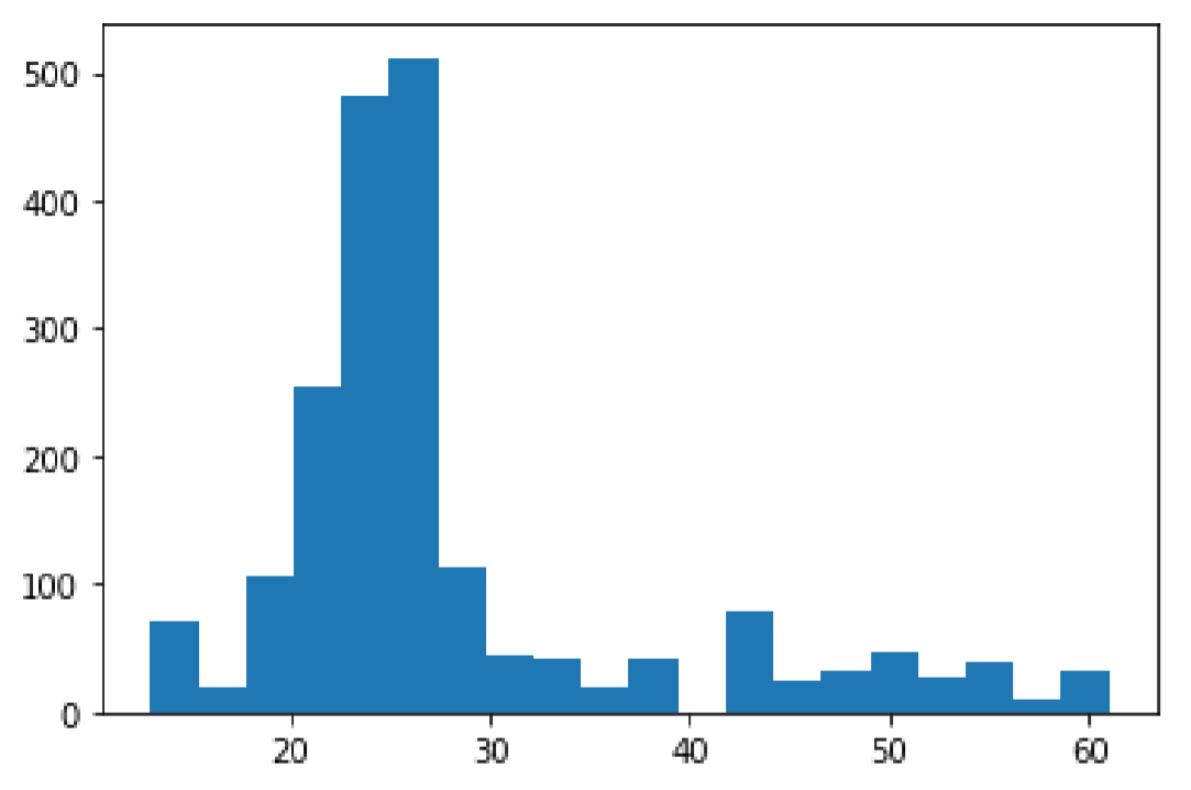 GitHub - mirhnius/Classification-Gender-Voice-Recognition ...