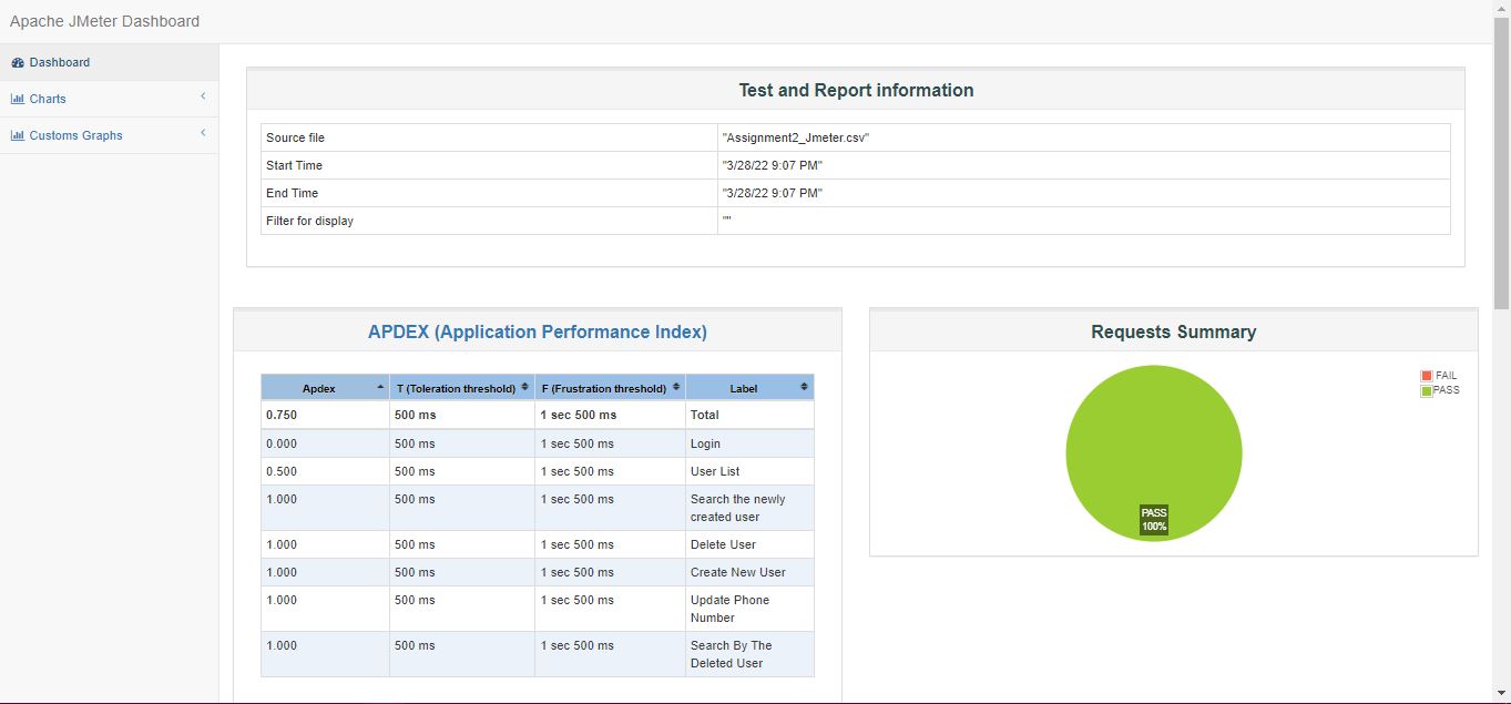 GitHub - mh-shovon/user-sample-jmeter-testing