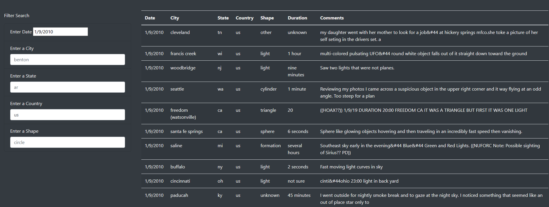 GitHub - jyotik81/UFOs