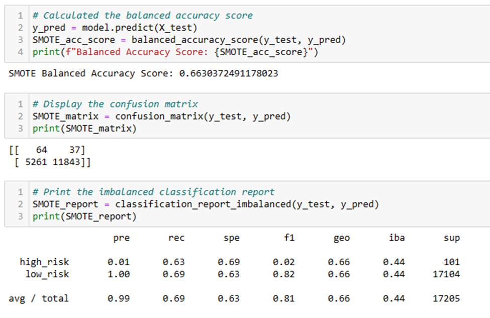 GitHub - jyotik81/Credit_Risk_Analysis
