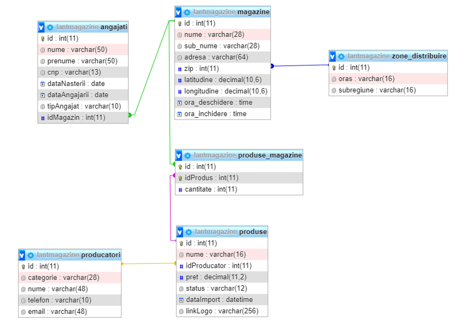 GitHub - denzariu/Depodenz-Warehouse-Site: University project [2020 ...