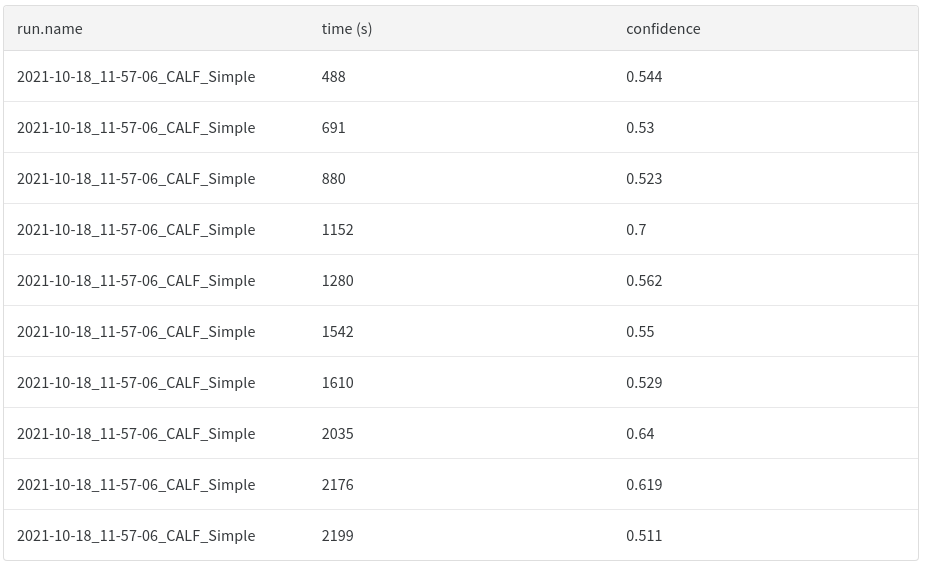 [App] `wandb.plot.bar(...)` and `wandb.plot.scatter(...)` plots table ...