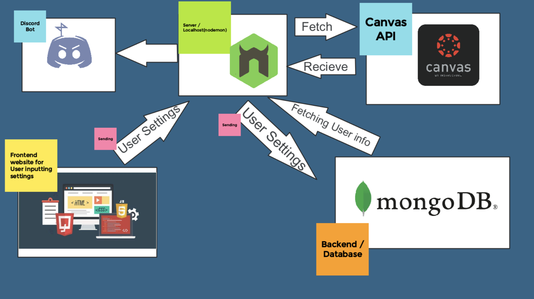 GitHub - ryan-broguiere/Discord-Canvas-Bot-Group-8: Discord bot that ...