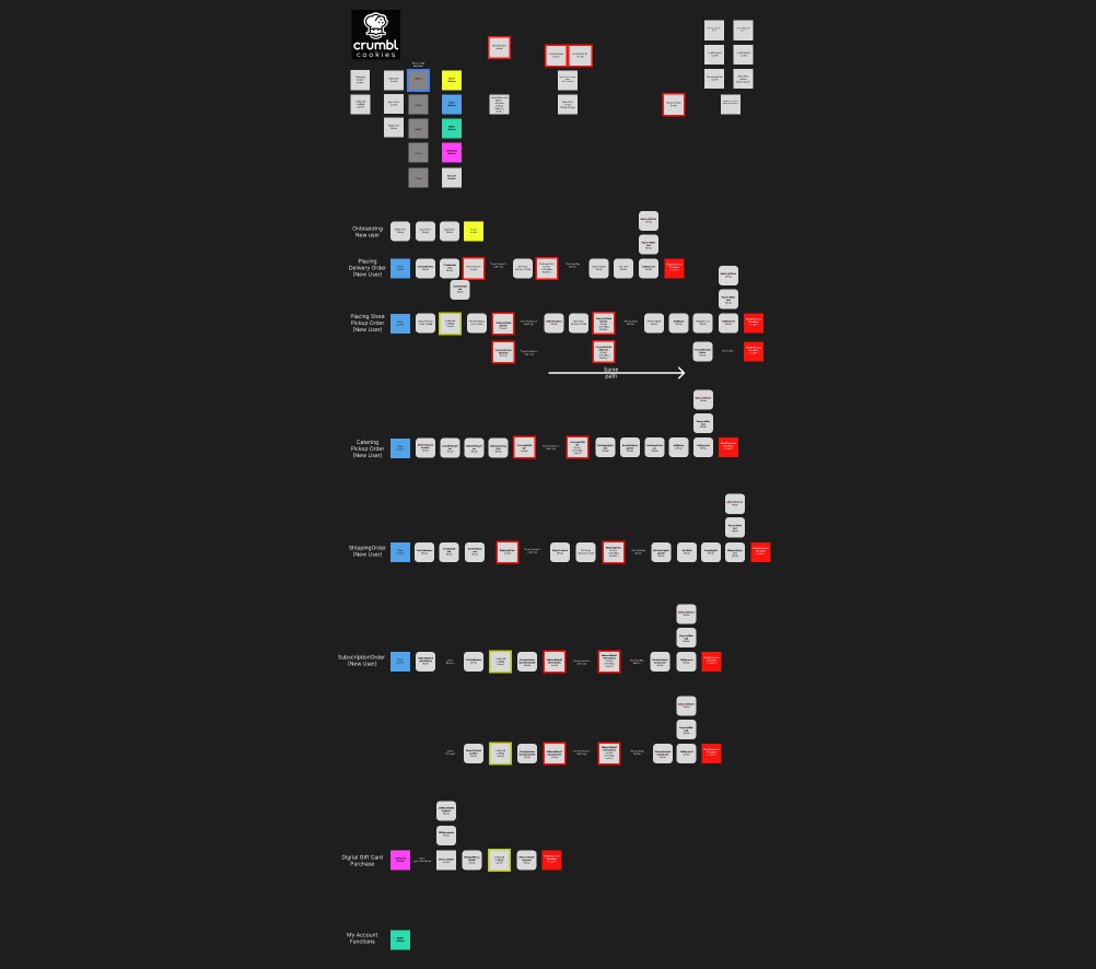 GitHub - wsup-mike/crumbl-cookie-clone