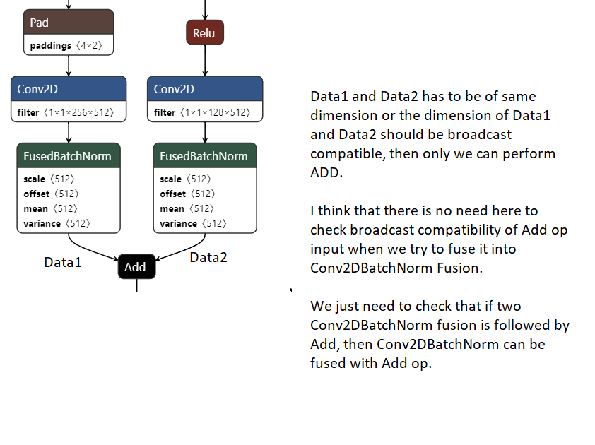 CONV_ADD and CONV_ADDV2 Fusion · Issue #54246 · tensorflow/tensorflow · GitHub