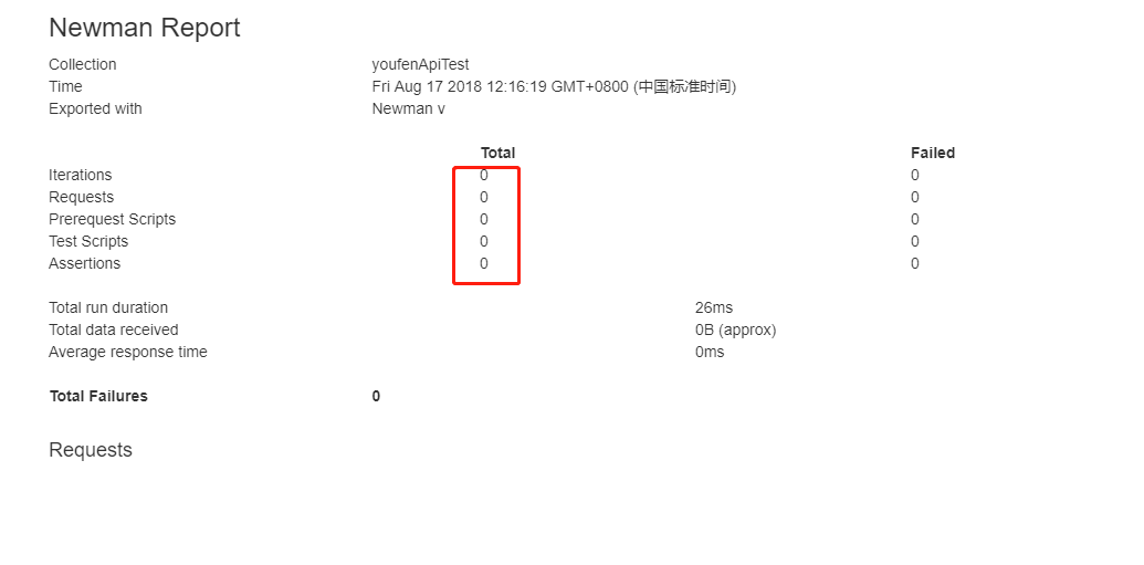How can we get Request data in report ? · Issue #712 · postmanlabs/newman · GitHub