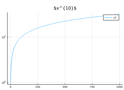 [BUG] Latex no longer rendering with v1.23.5 · Issue #3925 · JuliaPlots/Plots.jl · GitHub