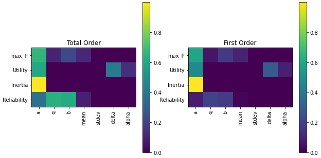 Add heatmap as a convenience plot option · Issue #498 · SALib/SALib · GitHub
