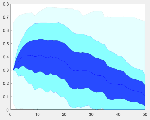 Summarized result plots · Issue #92 · open-AIMS/ADRIA_matlab · GitHub