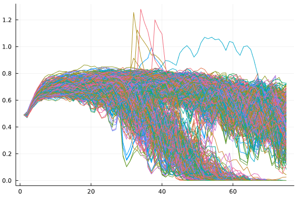 Scenario juvenile metric returning implausible values (?) and values > 1 · Issue #292 · open ...