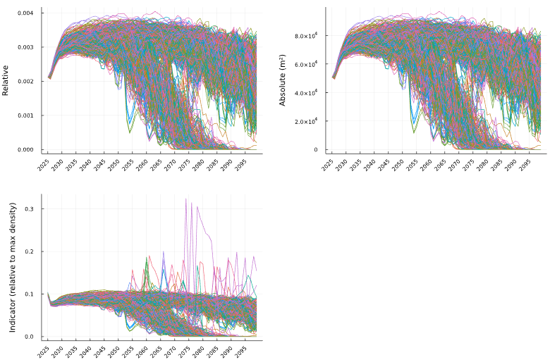Scenario juvenile metric returning implausible values (?) and values > 1 · Issue #292 · open ...