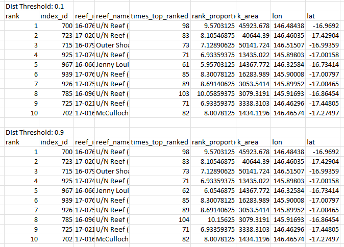Make `run_site_selection()` more user-friendly · Issue #324 · open-AIMS ...