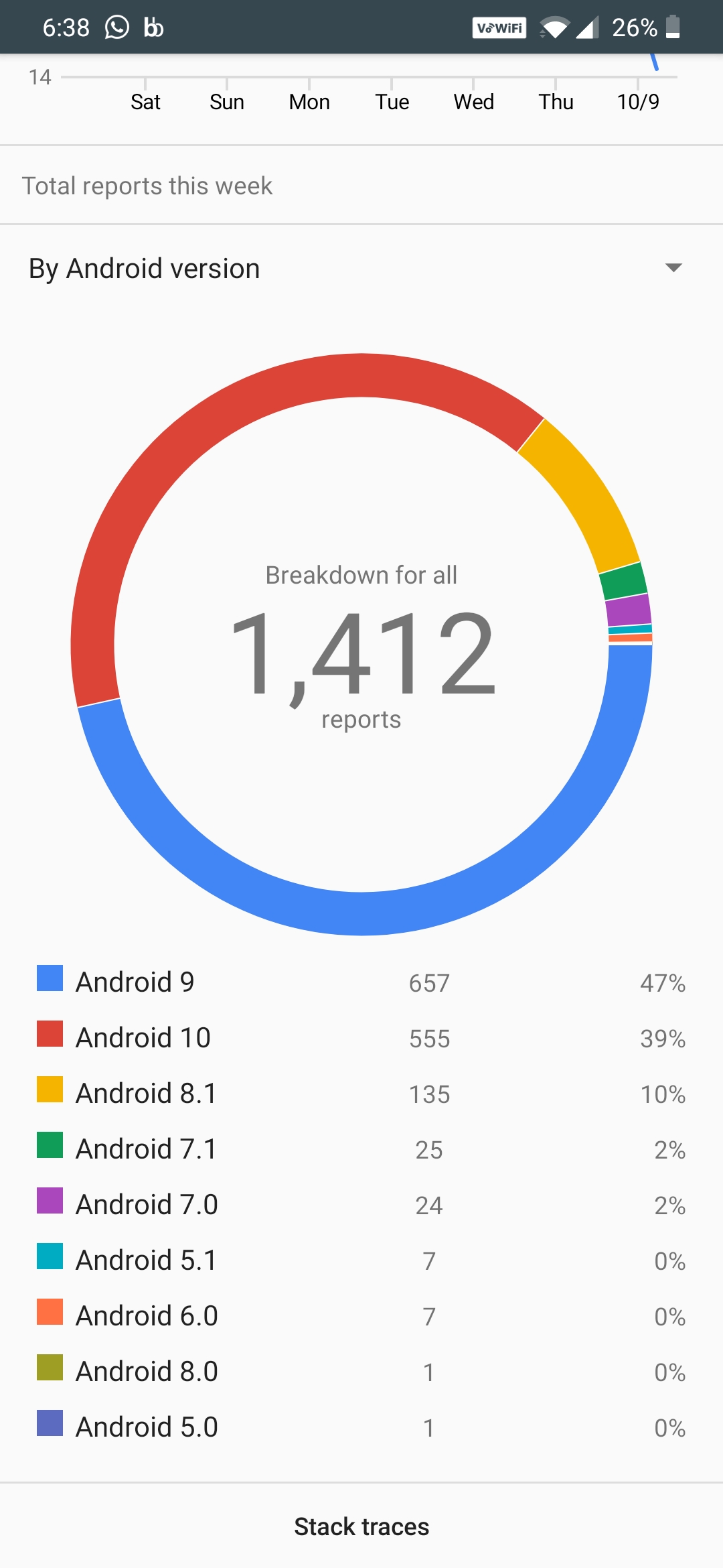 IllegalArgumentException - Scroll View - Expo · Issue #1205 · software-mansion/react-native ...