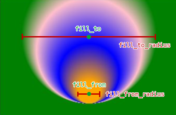 GradientTexture2D: Support starting and ending radius (Radial gradient ...