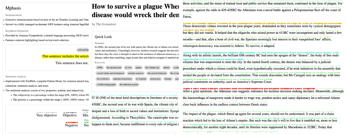 GitHub - mingiryu/mphasis: Read with NLP and visualization