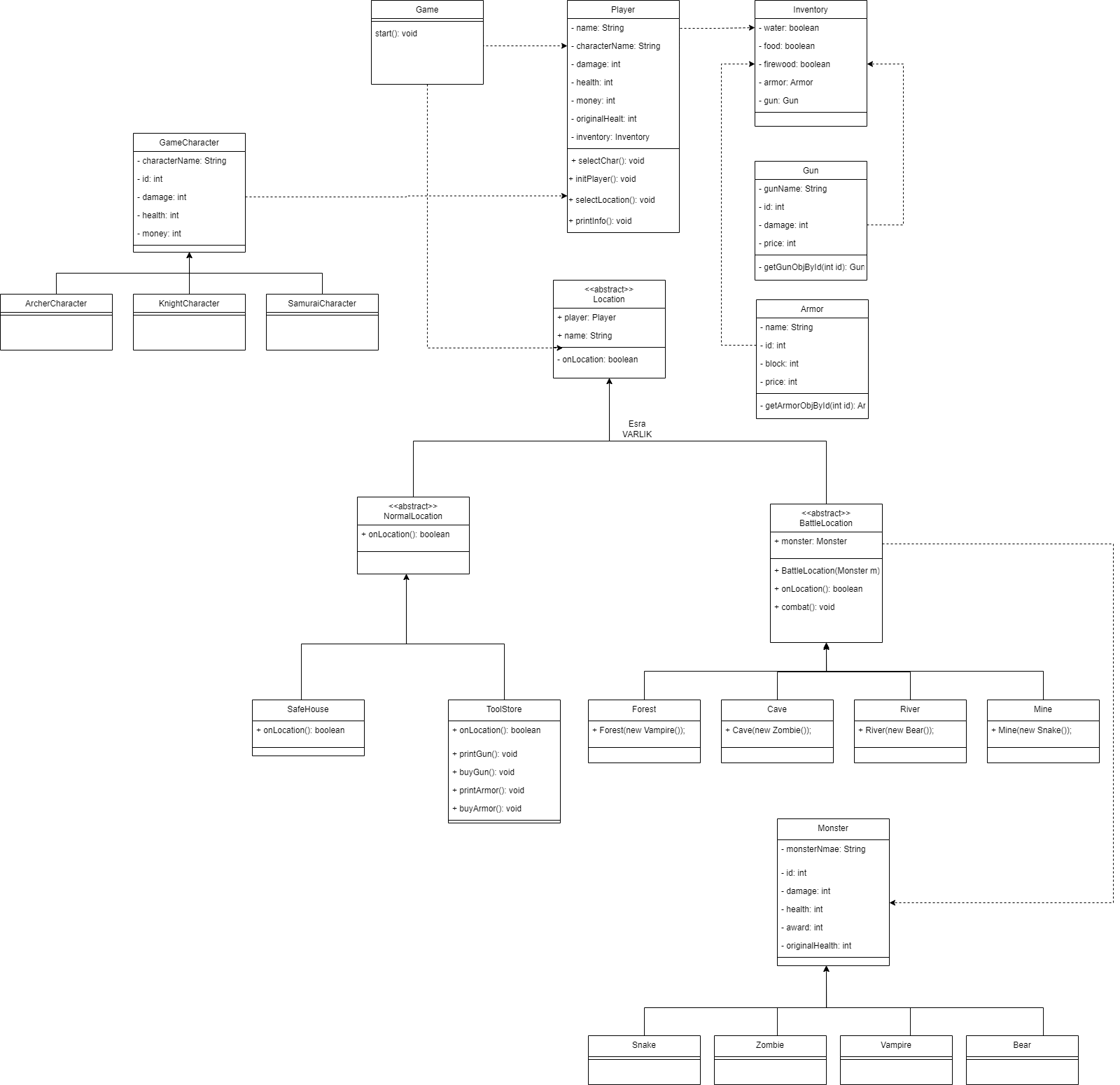 GitHub - esravarlik/Adventure-Game