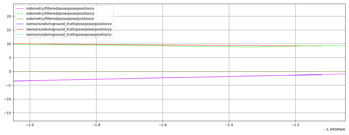 GitHub - rulshid/Robot-localization-using-EKF: Practical implementation of robot_localization ...