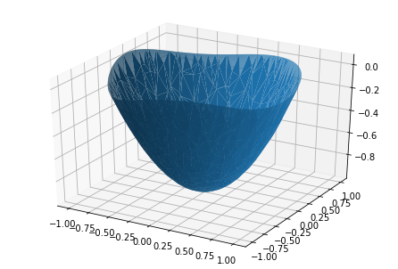 GitHub - Roloroma/Screened-Poisson-equation: Finite element method ...
