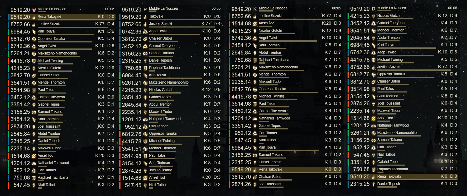 Gorge-Overlay | FLやRW向けのOverlayPluginのスキン