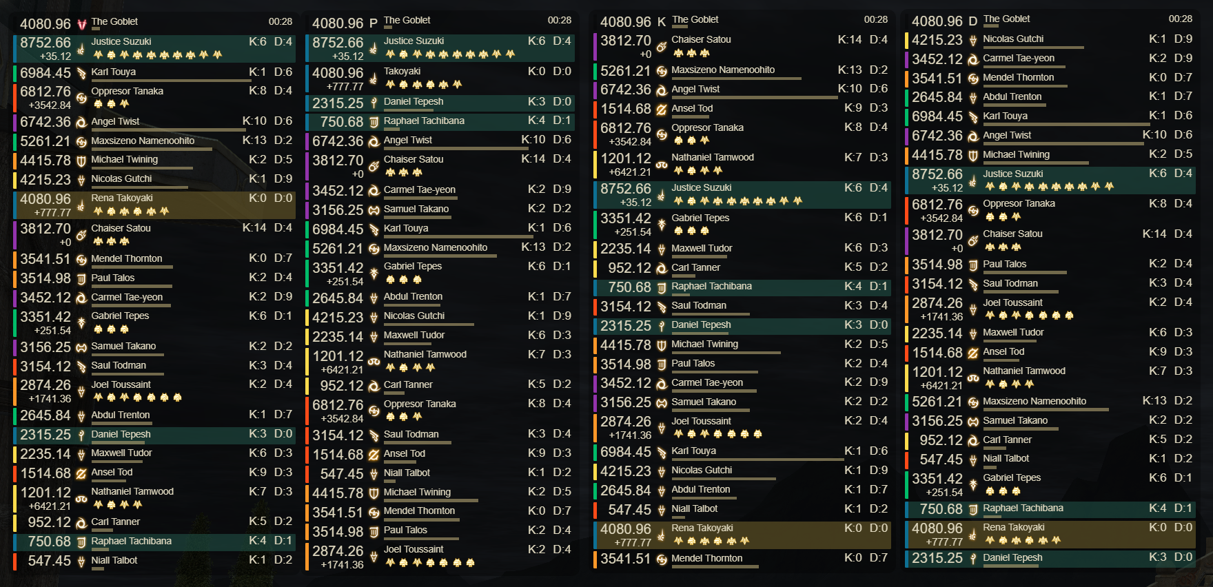 Gorge-Overlay | FLやRW向けのOverlayPluginのスキン
