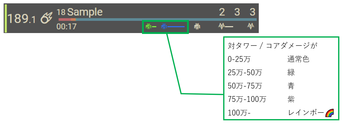 GitHub - takoyaki313/Gorge-Overlay: FLやRW向けのOverlayPluginのスキン