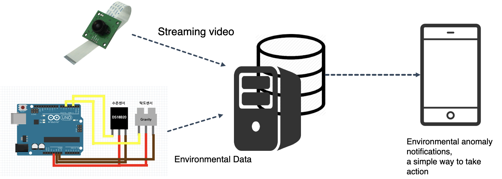 GitHub - Hyesu68/SmartFishBowl