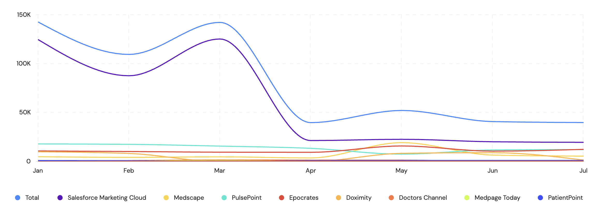 Hide series/toggle legend items programmatically · Issue #4336 · amcharts/amcharts4 · GitHub