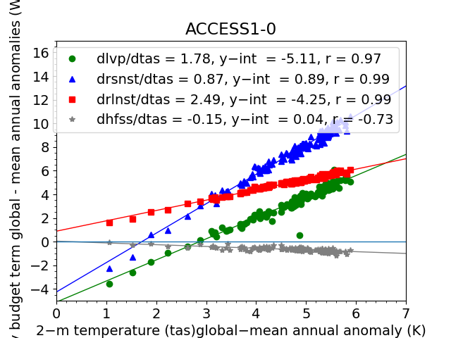 Figure Issues Due To New Environment In Recipe Deangelis15nat Yml And Recipe Cmug H2o Yml