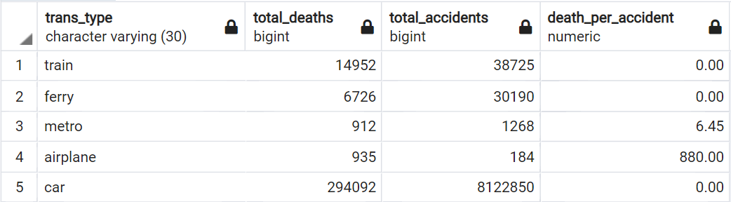 GitHub - SongYi-Han/DataAnalysisSQL: Simple relational data analysis ...