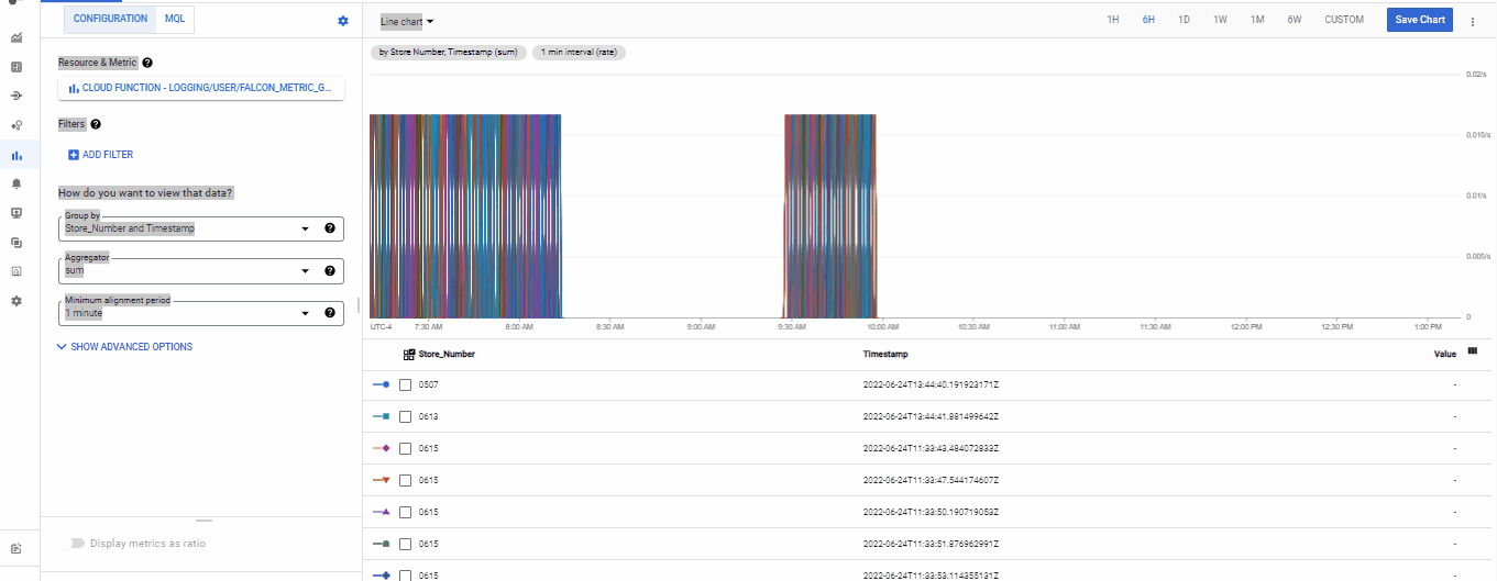 Cloud Monitoring Missing Data For Large Responses · Issue 51395 6315