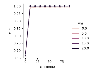 CUE vs Carbon, Nitrogen, Maintenance · Issue #2 · C-CoMP-STC/mit1002-cue-simulations · GitHub