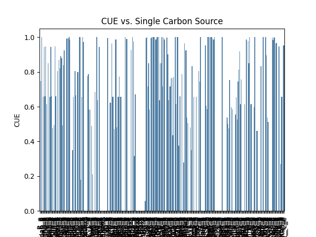 CUE vs single C-sources · Issue #5 · C-CoMP-STC/mit1002-cue-simulations · GitHub