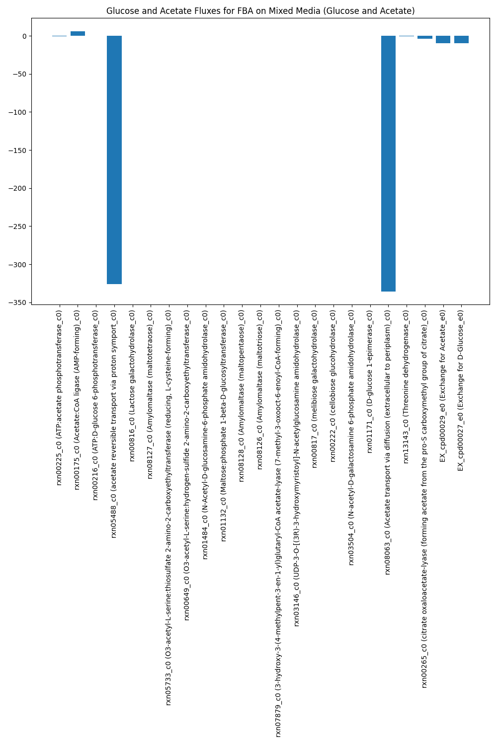 Do models use GLC and ACE at the same time · Issue #27 · C-CoMP-STC/mit1002-cue-simulations · GitHub
