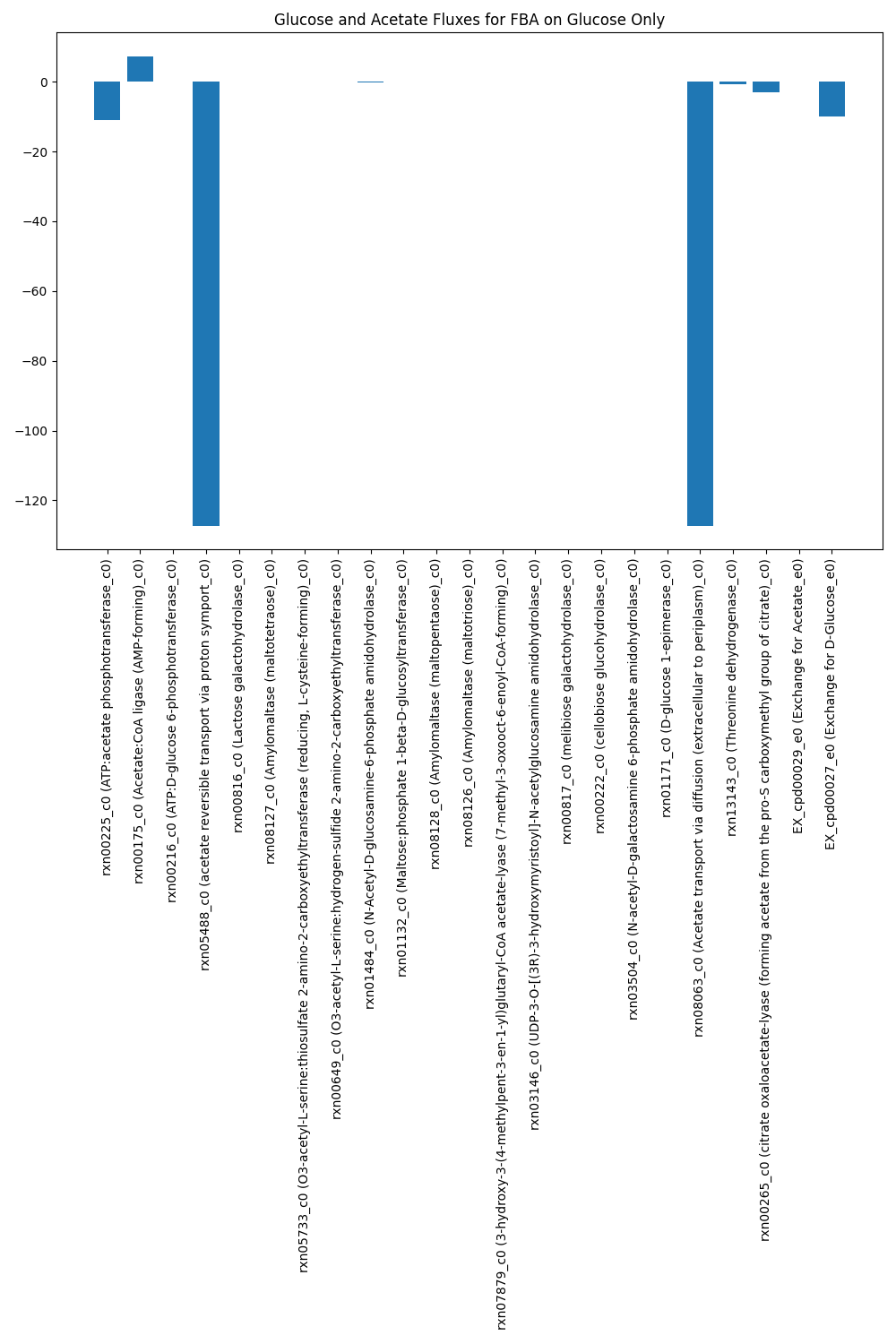 Do models use GLC and ACE at the same time · Issue #27 · C-CoMP-STC ...