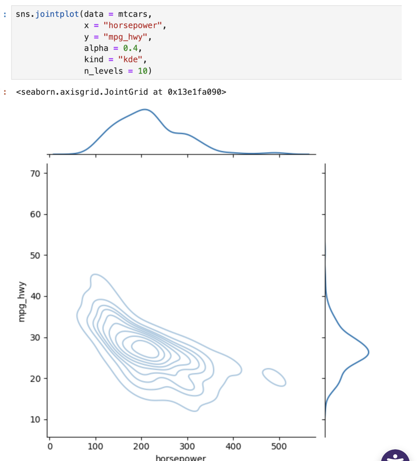 Elongated Jointplot Issue Distorted Graph · Issue 3558 · Mwaskom Seaborn · Github