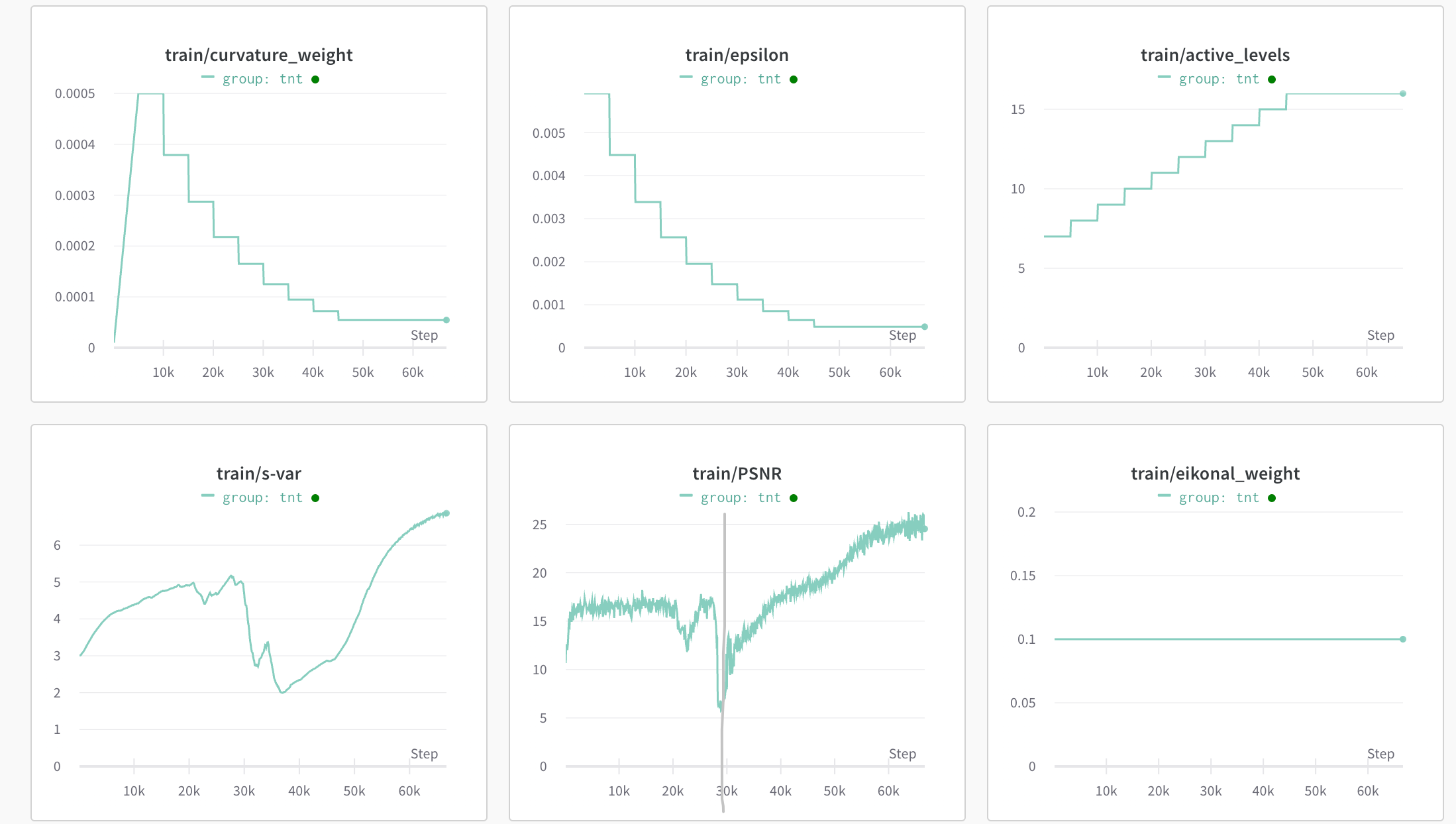 Poor results on Barn · Issue #44 · NVlabs/neuralangelo · GitHub