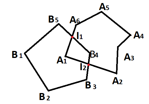 Add Boolean operations union, difference for polygons · Issue #21610 ...