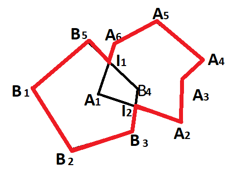 Add Boolean operations union, difference for polygons · Issue #21610 ...