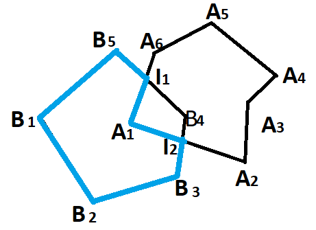 Add Boolean operations union, difference for polygons · Issue #21610 ...