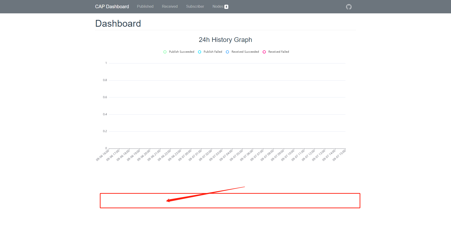 The version and node information are not displayed on the dashboard · Issue #1202 · dotnetcore ...